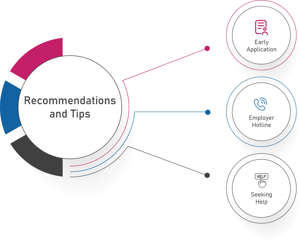 Navigating Process for the Approval of Federal Employment Agency