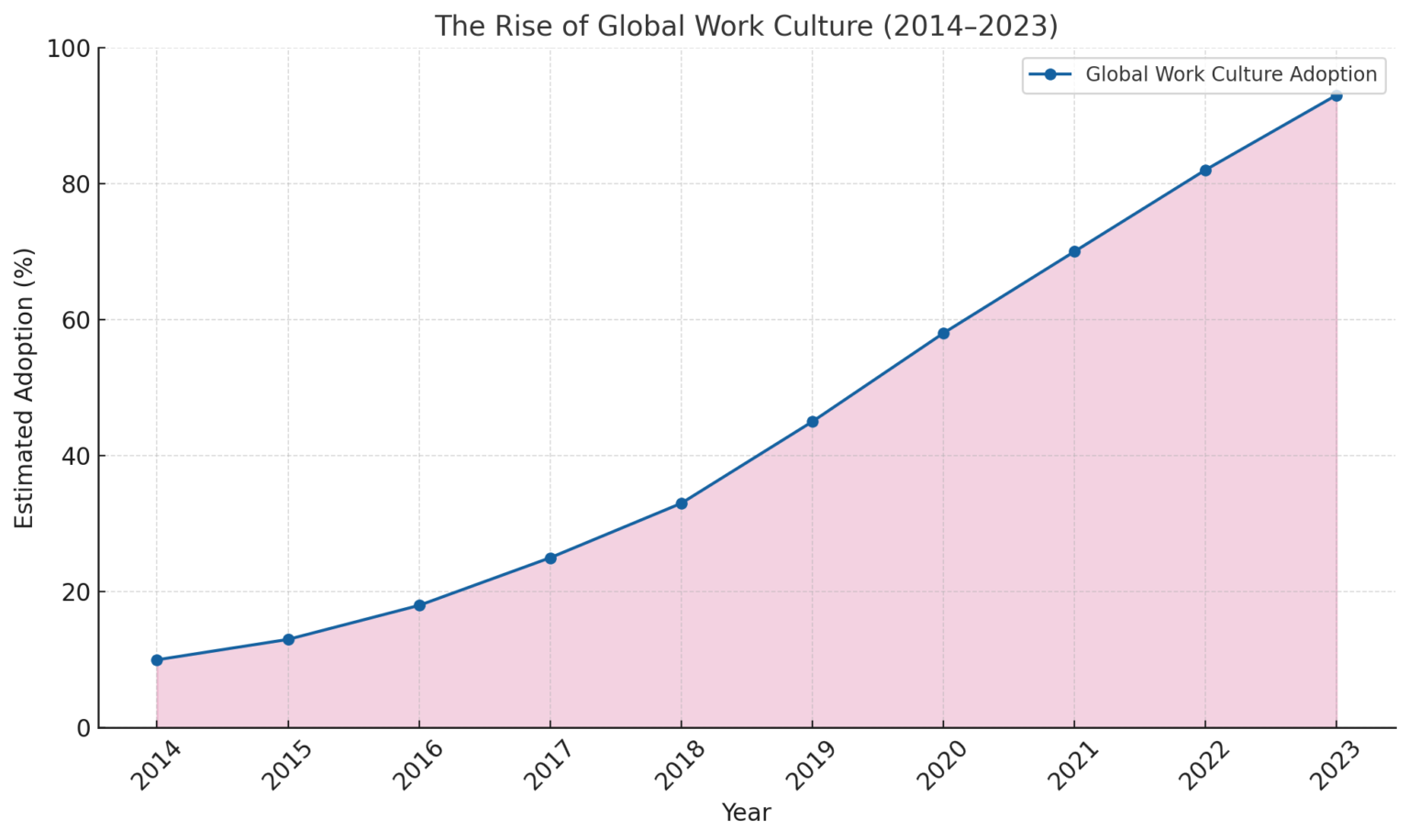 The rise of a global work culture and its characteristics - talents2germany